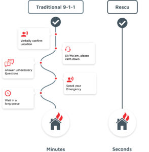 Emergency GPS Alert Mobile App for First Responders | Rescu