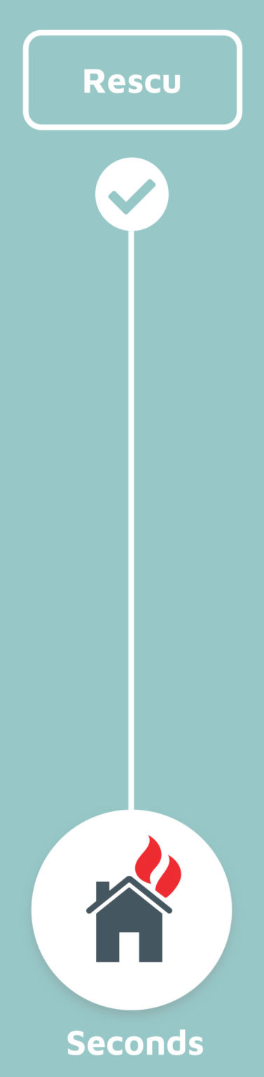 First Responder Emergency Dispatch App: How It Works | Rescu